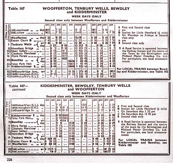 Railways in Worcestershire